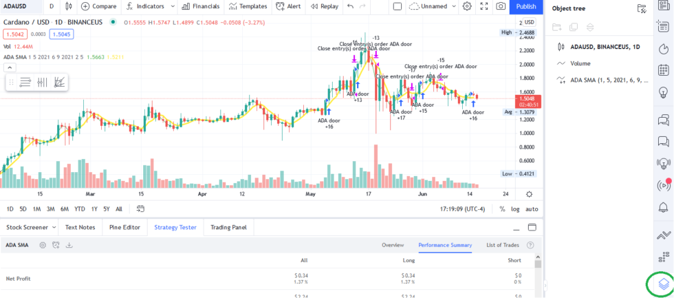 How To Build A Trading Bot Framework Tradingview Python Heroku Techie Jackie Blogs